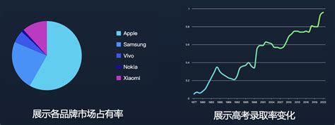 Intelligent Chart Generation——visactorvmind Tutorial Documents