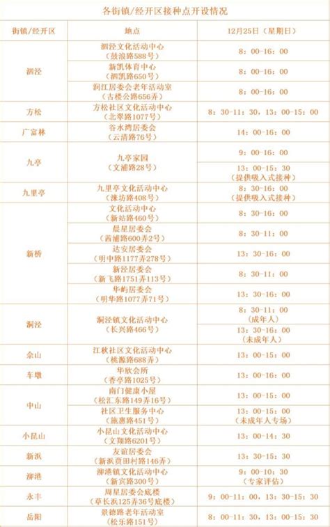 松江区新冠疫苗接种安排12月25日 含未成年人接种点 澎湃号政务 澎湃新闻 The Paper