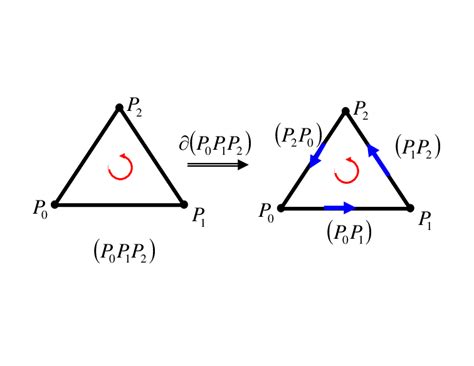3 Boundary Operator Download Scientific Diagram
