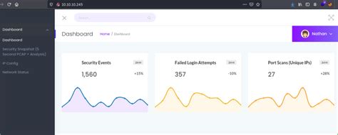 cap hackthebox walkthrough 10 10 10 245