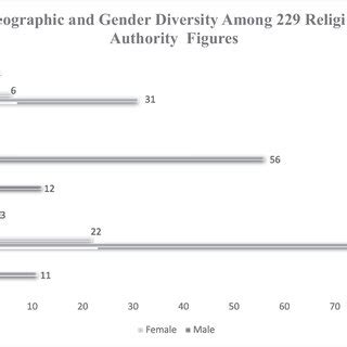 Locations And Gender Identification Of Participant Identified Figures Download Scientific