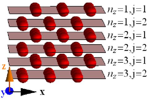 Illustration Of Atomic Plane Labeling Scheme Used For Calculating