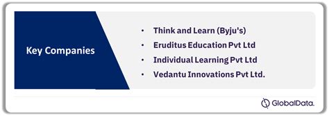 India Edtech Market Summary Competitive Analysis And Forecast To 2028