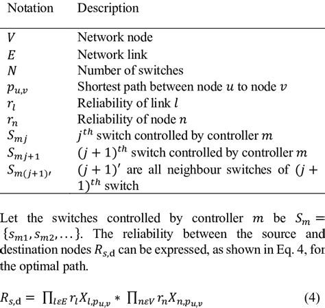 Notations Used In The Proposed Framework Download Scientific Diagram