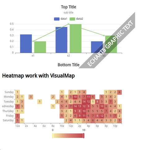 Demo Issue 1 Lloydzhou Vuecharts GitHub