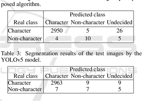 table 3 from improving the license plate character segmentation using