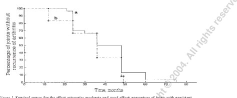 Triamcinolone Acetonide 40 Mgml Injectable Suspension Kenalog