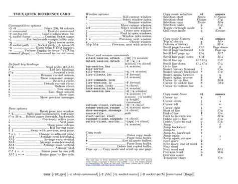 tmux quick reference pdf operating systems computer software and