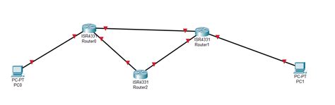 asymmetrical routing tcp packets out of order lab cisco community