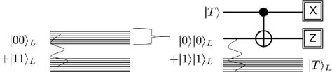 Figure 11 From Error Detection Based Quantum Fault Tolerance Against Discrete Pauli Noise