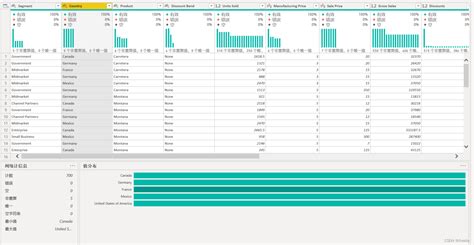 Power Bi 数据处理介绍（数据初始调整、合并列及查看数据结构）power Bi 中 两列合并成一列 Csdn博客