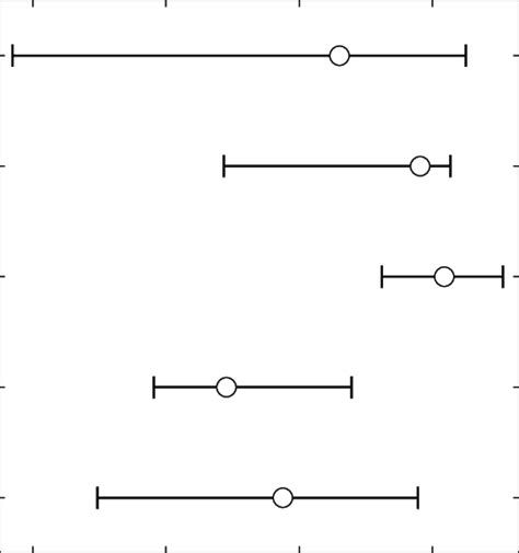 Correlation Between Preference Ratings On The One Hand And