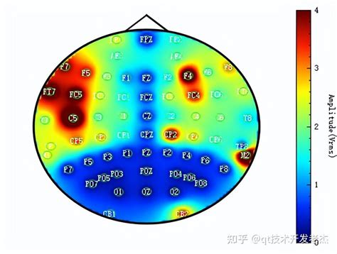 Qt绘制热度图、频谱图、地形图、colormap 知乎