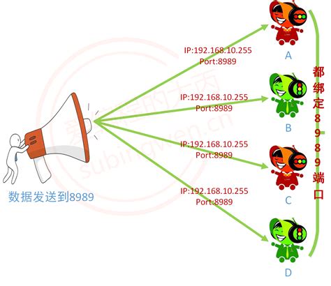 Udp特性之广播 人大金仓数据库 我的小知识