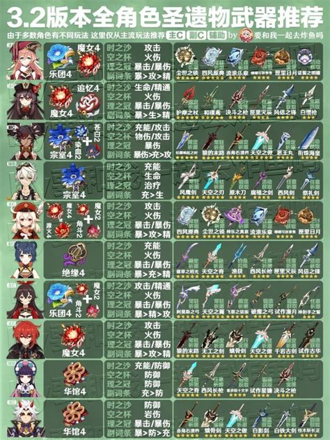 《原神》32版本全角色圣遗物、武器推荐 3楼猫