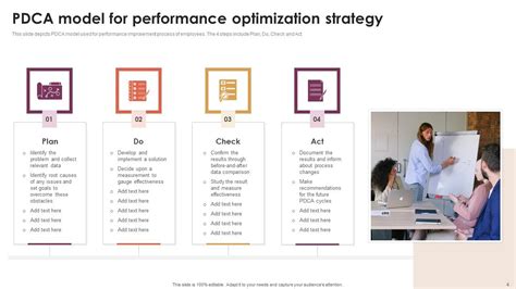Performance Optimization Strategy Ppt PowerPoint Presentation Complete Deck With Slides