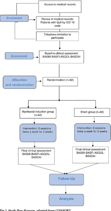 Figure 2 From Efficacy Of Myofascial Induction Compared With Its Simulation On Joint Amplitude