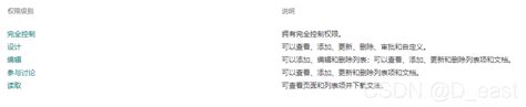 Sharepoint可上传编辑但不能删除的权限设置无法删除sharepoint上传的文件 Csdn博客