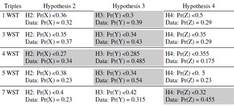 Predictably Intransitive Preferences Judgment And Decision Making