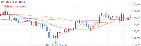 Jp모건 헬스케어 컨퍼런스 2025 관련주 Top 10 종목