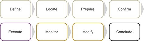The Jobs To Be Done Framework For Customer Research