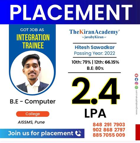 The Kiran Academy Java By Kiran On Linkedin Integrationtrainee Career Education