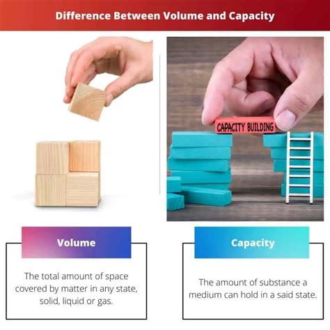 Volume Vs Capacity Difference And Comparison