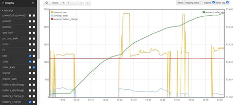 renaming inputs stops logging getting started openenergymonitor