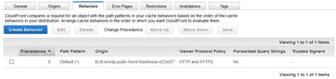 How To Accelerate Your Wordpress Site With Amazon Cloudfront Aws Startups Blog