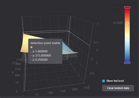 K1 Bed Is This Level Enough R Creality