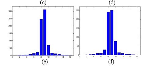 Figure 2 From Pattern Analysis Applied On Steganalysis For Binary Text Images Semantic Scholar