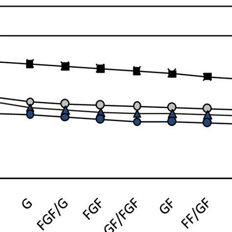 The Relationship Between Lint Cotton Grade And Fiber Elongation Download Scientific Diagram