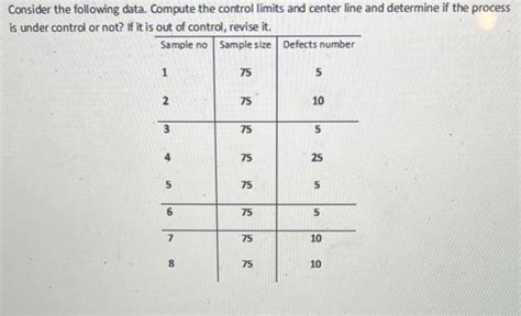 Solved Consider The Following Data Compute The Control Chegg