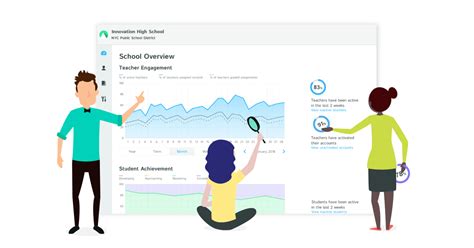 The Case For A K 12 School Operating System By Abbas Manjee Teacher