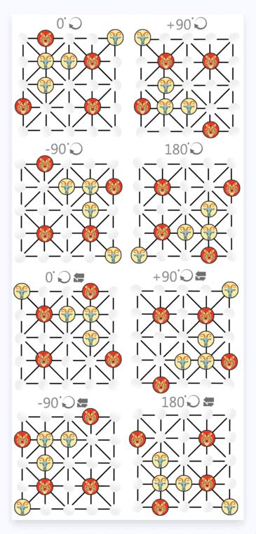 Mastering Nepali Board Game Of Bagh Chal With Self Learning Ai Soyuj Jung Basnet