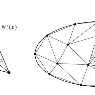 4 Finite Element Interpolation The Element And Global Shape Function