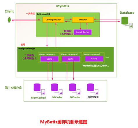 Spring 相关 张天宇的博客 ztygalaxy s Blog