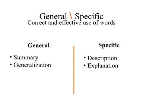 Lesson 2 Dimensions Of Language
