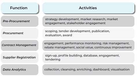 Open The Complete Technology Solution For Your E Procurement Nepo