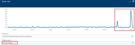 Azure App Service Cpu Percentage Of Instance Vs Plan Stack Overflow
