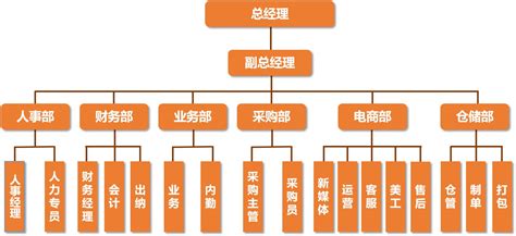 组织架构 企业简介 山东杏林图书有限公司 医学图书 中医图书 西医图书 医学教材 医学考试