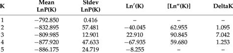 structure results of population clustering download scientific diagram
