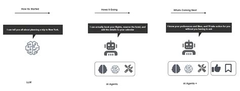 Why We All Should Learn And Get Serious About Ai Agents This Year By Aniket Hingane Ai Advances