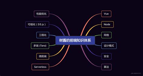 Construction Of Front End Knowledge System Of Tree Jam Part 2
