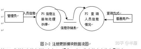 Asp网络社区服务与管理系统的设计与实现 知乎