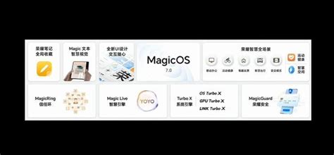 榮耀magicos 70正式發布 以人為中心提供全場景智慧生態 壹讀