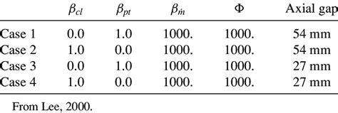 Parameters In Objective Function Formula For Rotor Cascade Shape Download Scientific Diagram