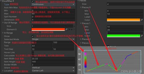 Xcharts 属性解析，代码示例（十分钟上手xcharts） Csdn博客
