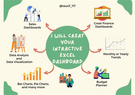 Create Interactive Excel Dashboards And Reports By Tausif Fiverr