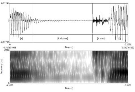 The Waveform And The Spectrogram Of The Vowel A In The Keyword